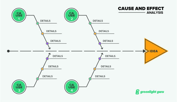 Everything You Need to Know About Root Cause Analysis